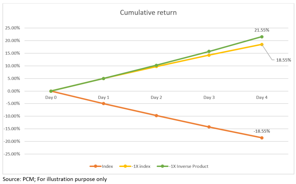 Phillip L&I Products: Leading The Way to Equip Traders with Another ...