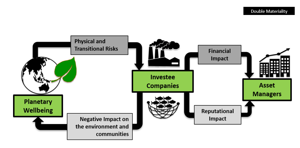 Sustainable Investing - Phillip Capital Management