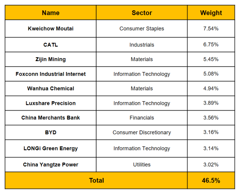 Phillip-China Universal MSCI China A50 Connect ETF - Phillip Capital Management